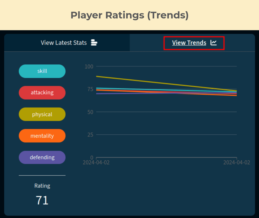 How to navigate your player dashboard